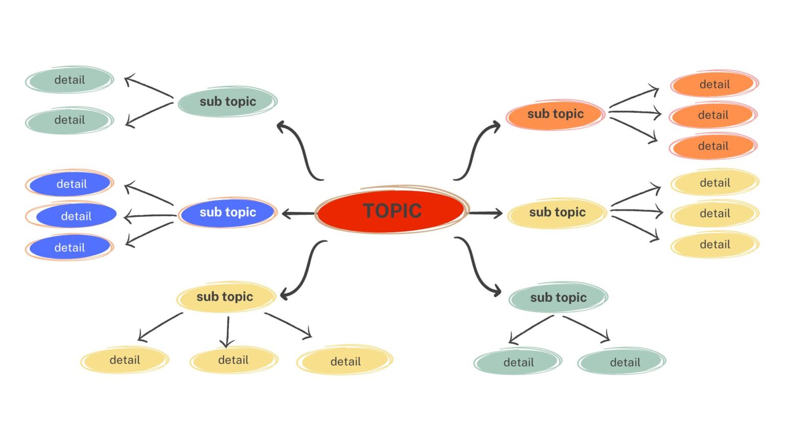 Color Psychology: How to Best Use 6 Colors in Learning
