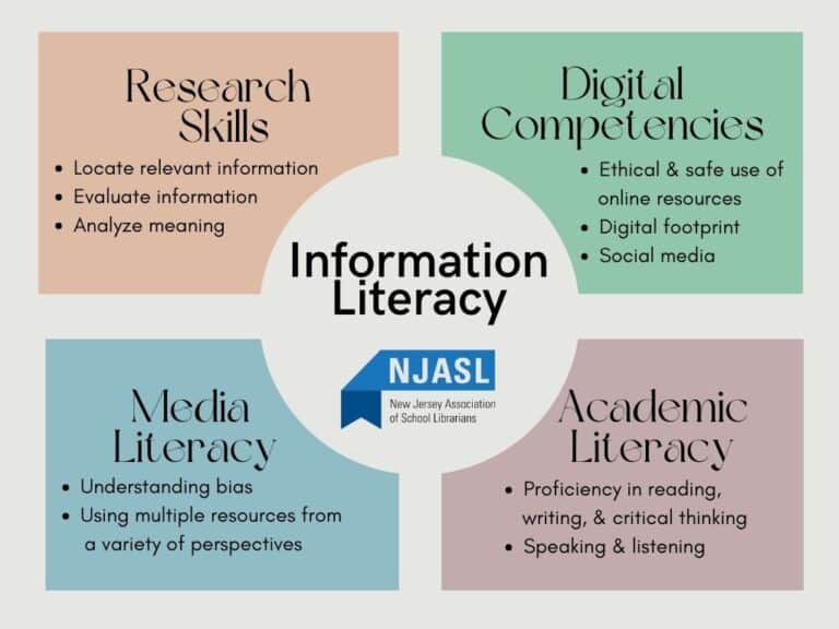 How to Teach Information Literacy with Children's Books - Imagination Soup